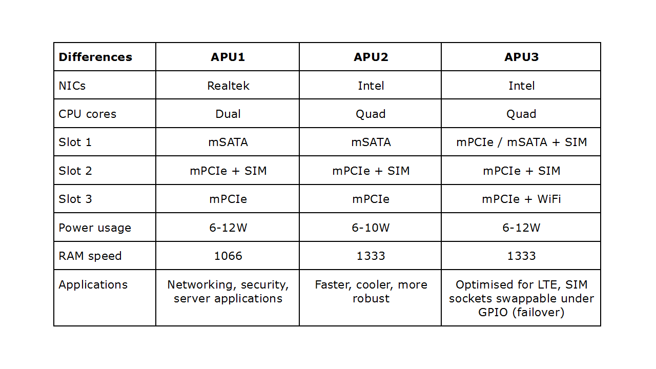 What is the difference between the APU1, the APU2 and the APU3? | News ...